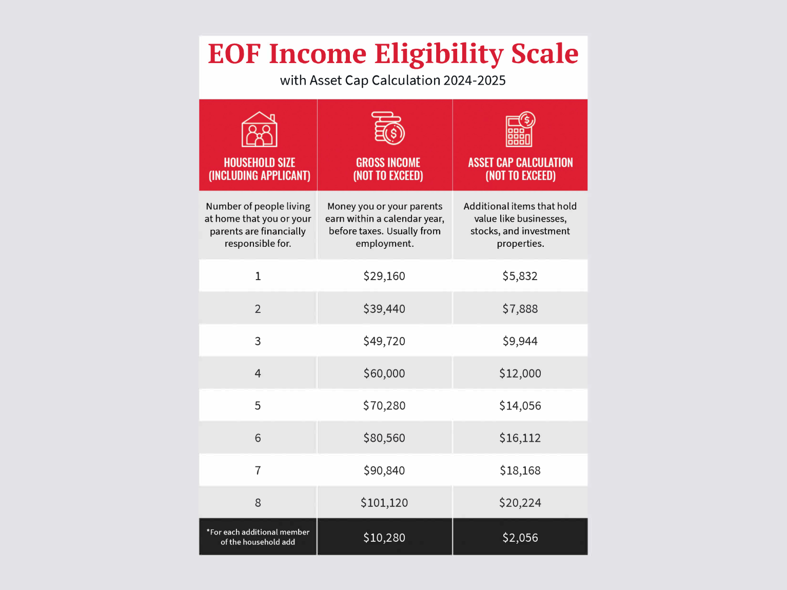 EOF Eligibility Requirements and Candidate Selection Process ...